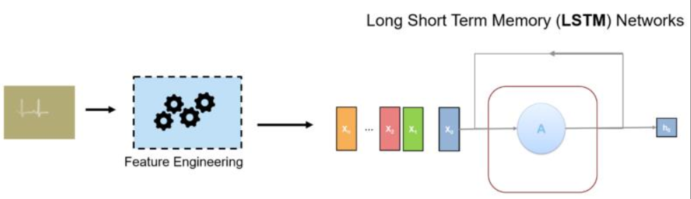 [webinar] Fault Detection Using Lstm Deep Learning Classification