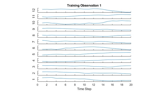 [Webinar] Fault Detection Using LSTM Deep Learning Classification