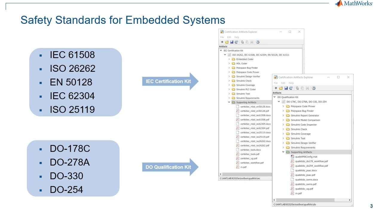 Model-Based FPGA and ASIC Design in the Context of Functional Safety