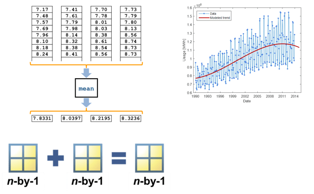 [Live Event] Programming with MATLAB by Loren Shure MathWorks