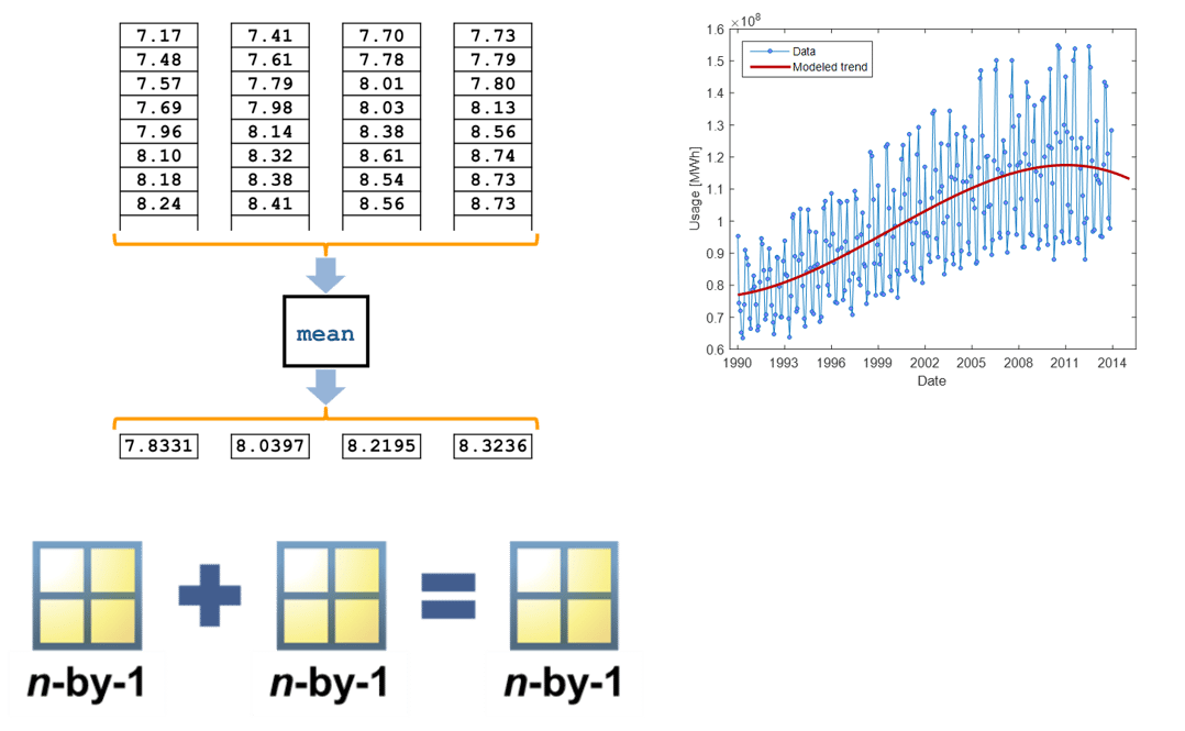 Live Event Programming With Matlab By Loren Shure Mathworks