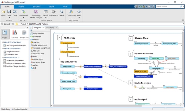 [Live Webinar] Drug discovery and development with MATLAB and SimBiology