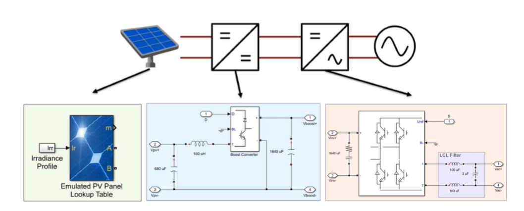 How to Model, Simulate PV Solar Power Inverter system and Test the ...