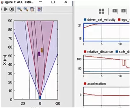 Automated Driving : Implementing an Adaptive Cruise Controller with Simulink