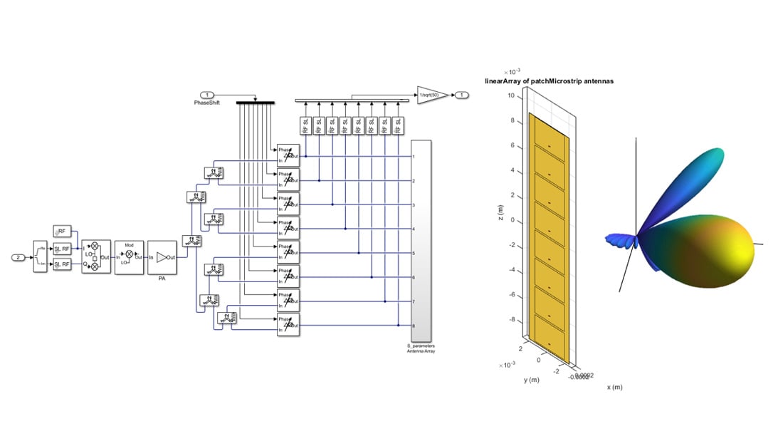 RF Transceiver Design and Antenna Integration - MATLAB & Simulink