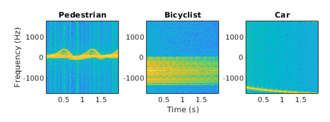 Deep Learning for Radar Applications