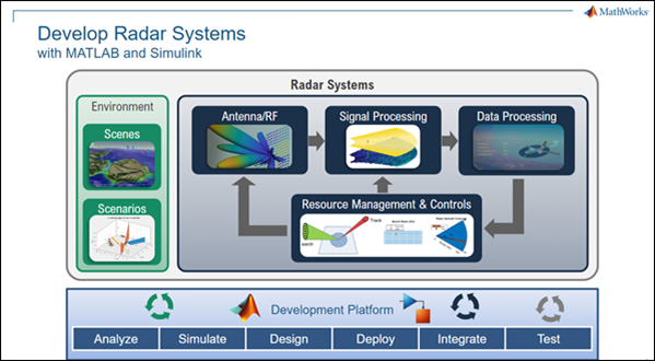 DSO Exclusive Webinar - Modelling & Simulation of Radar Systems for ...