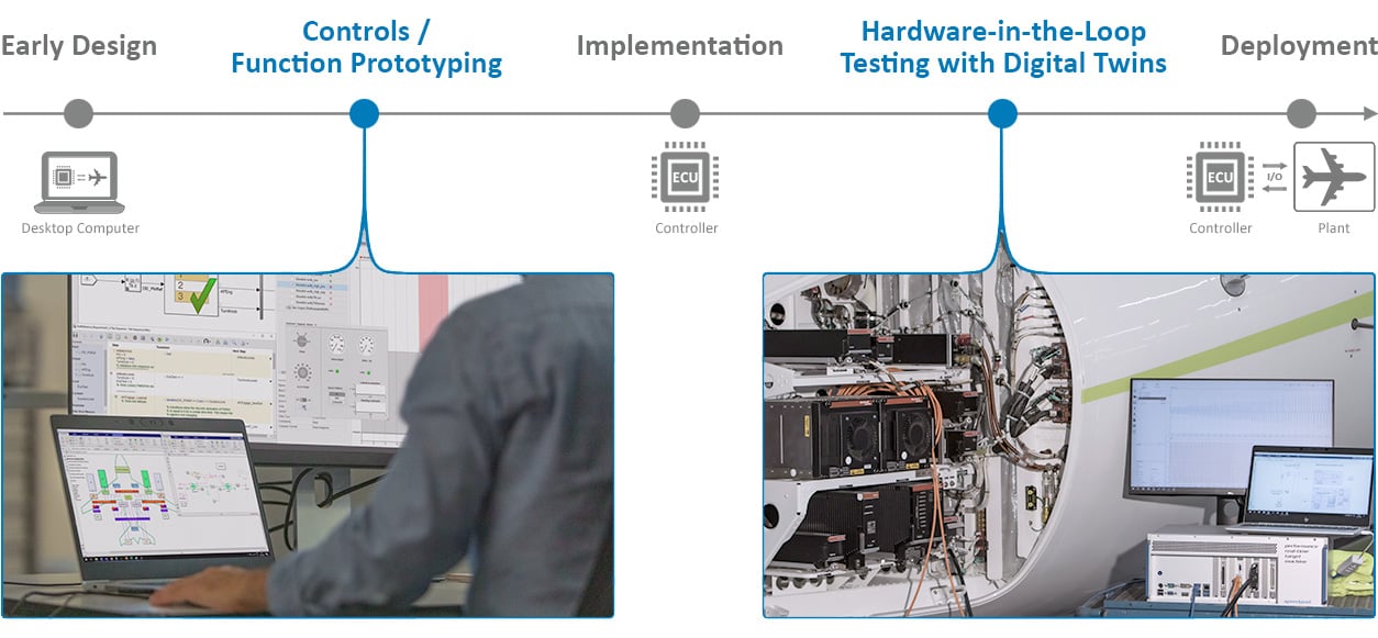 [Webinar] HIL and Automated Testing Applications for Aerospace