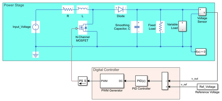 [Live Webinar] Developing DC-DC Power Converter Controls
