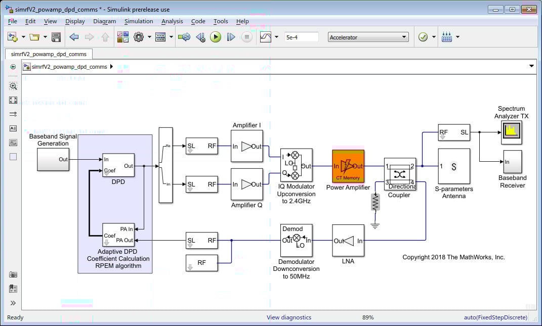 RF Power Amplifier Behavioral Modeling using MATLAB