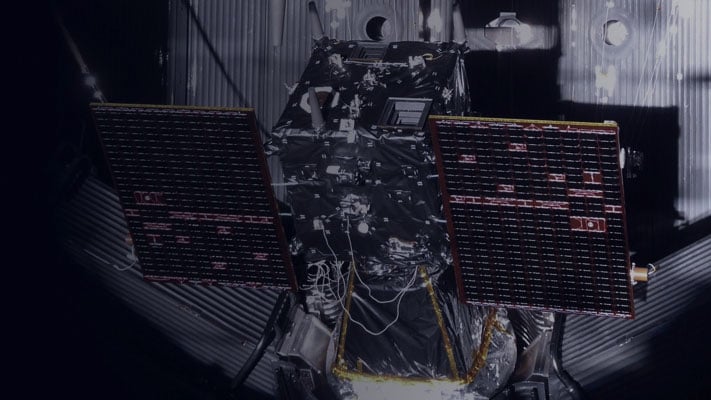 Satellite Communications in MATLAB