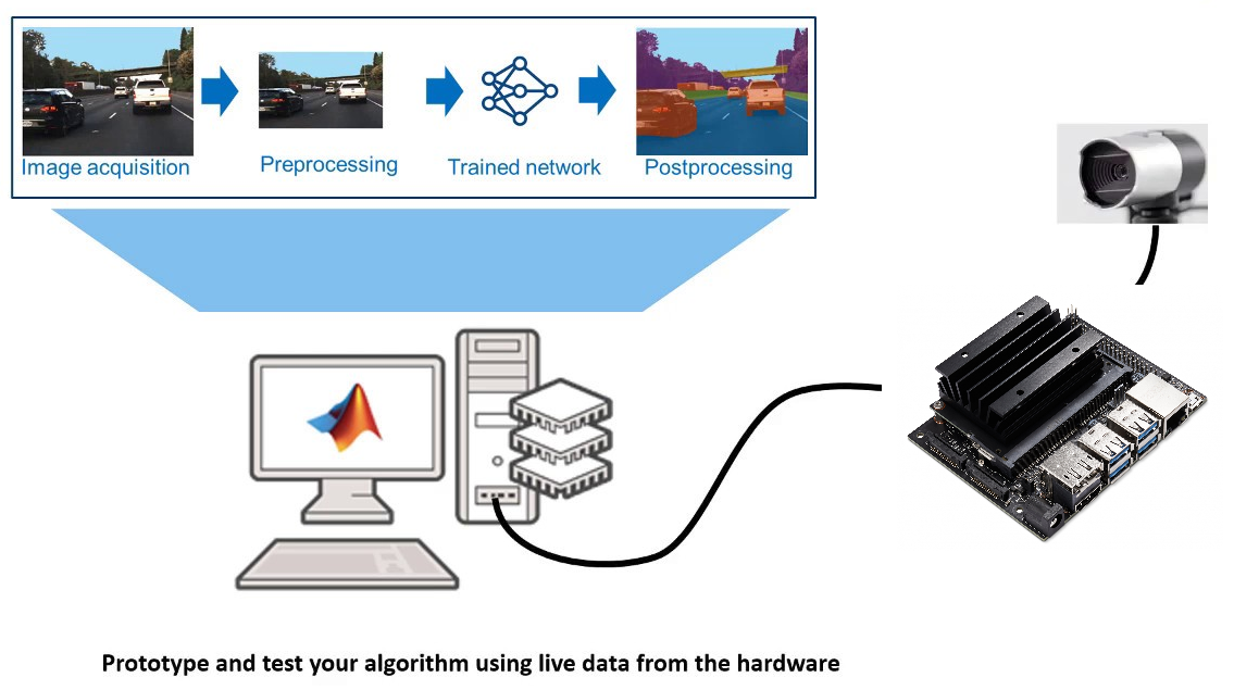 [Live Webinar] AI on the Edge - Deep learning Networks (Nvidia Jetson)